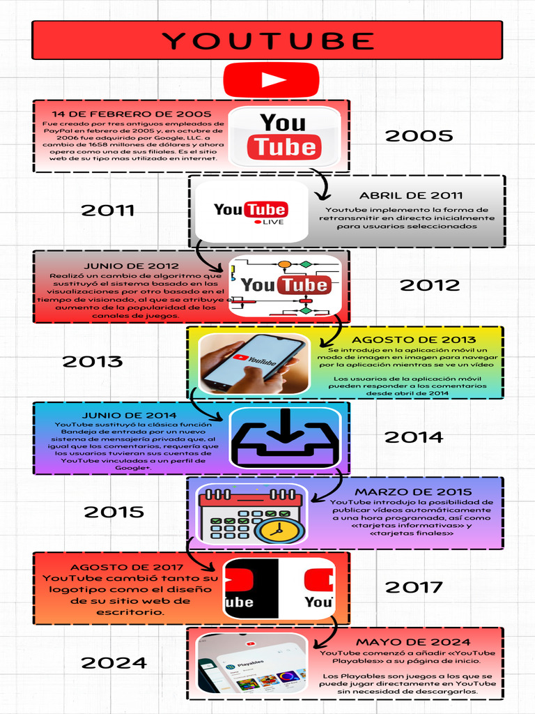 Infografia Linea Del Tiempo Timeline Historia Cronologia Empresa Profesional Multicolor | PDF ...