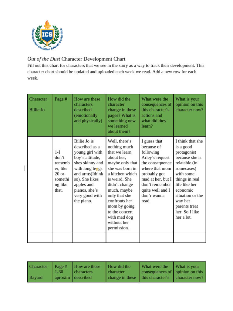Character Development Chart | PDF