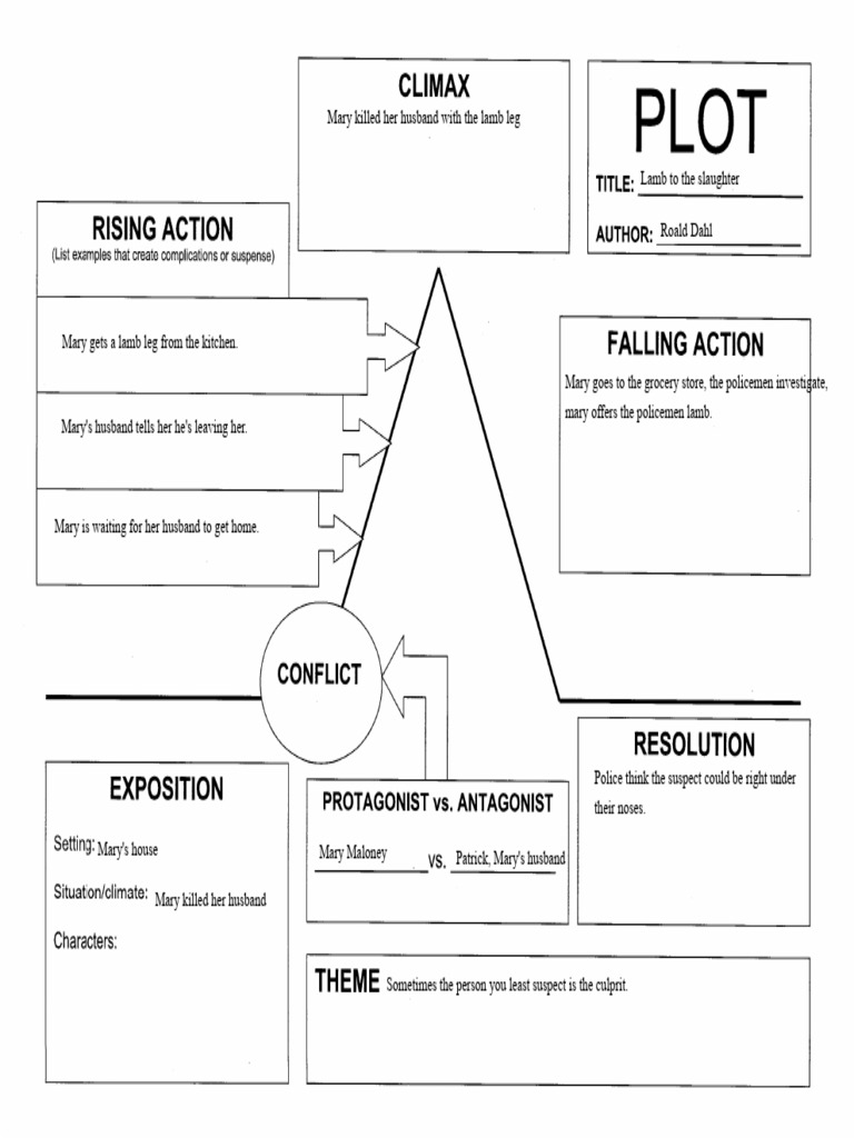 Jordan Webster - Lamb To The Slaughter Plot Diagram | PDF