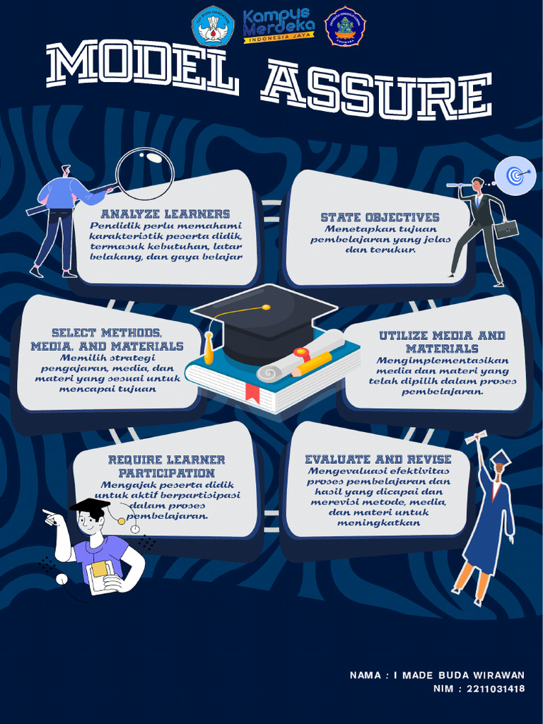 Infografis Model ASSURE | PDF