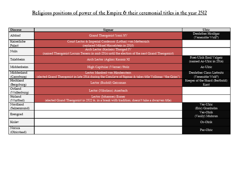 Religious Positions o Power + Titles v2 | PDF | Fictional Humanoids ...