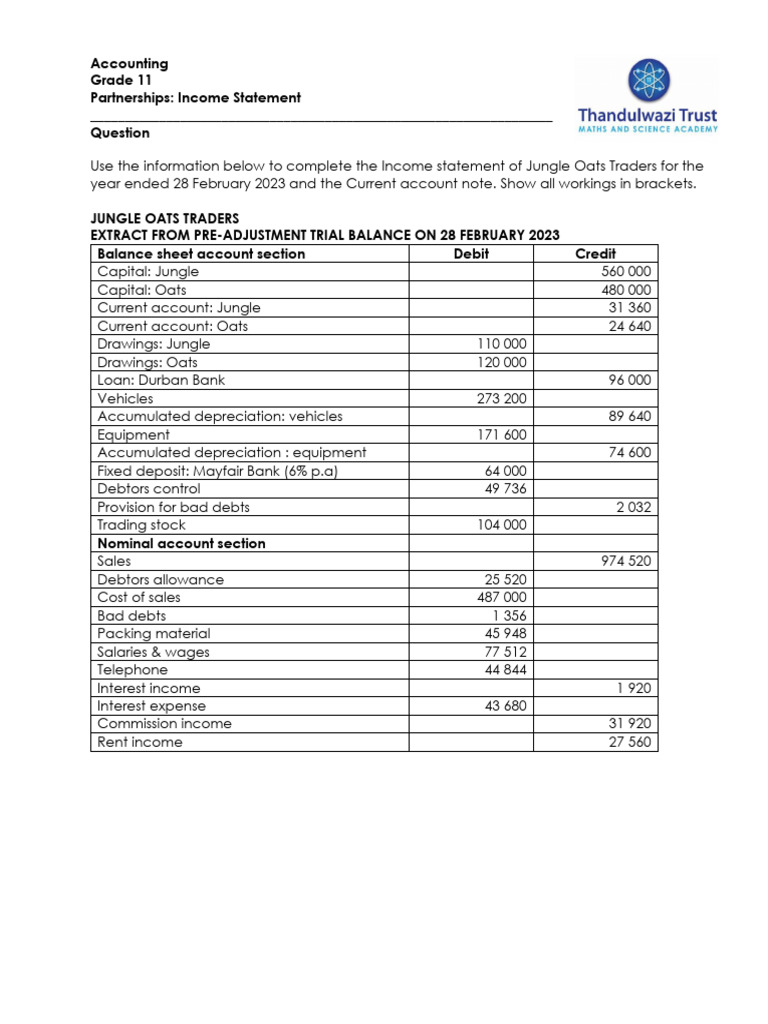 Grade 11 Accounting: Partnership Income Statement | PDF | Debits And ...