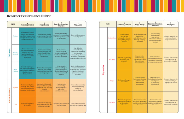 LU Fundamentals Recorder Performance Rubric | PDF | Tempo | Rhythm