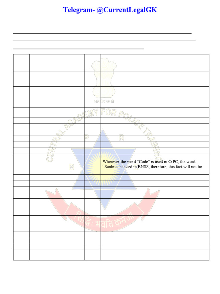 BNSS and CrPC Comparison Summary | PDF | Magistrate | Arrest