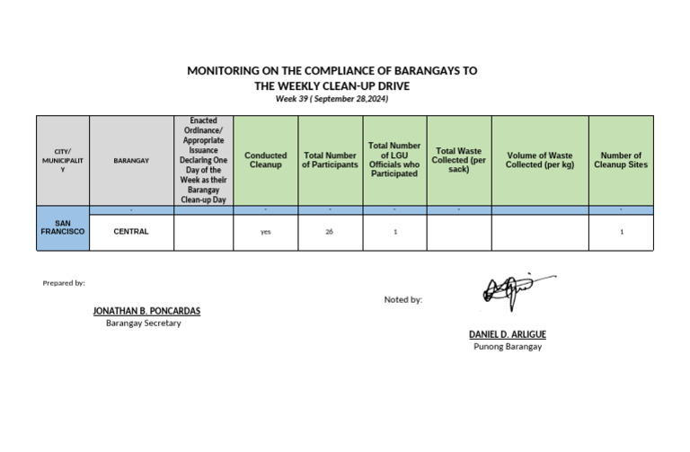 Barangay Weekly Clean-Up Compliance Report | PDF