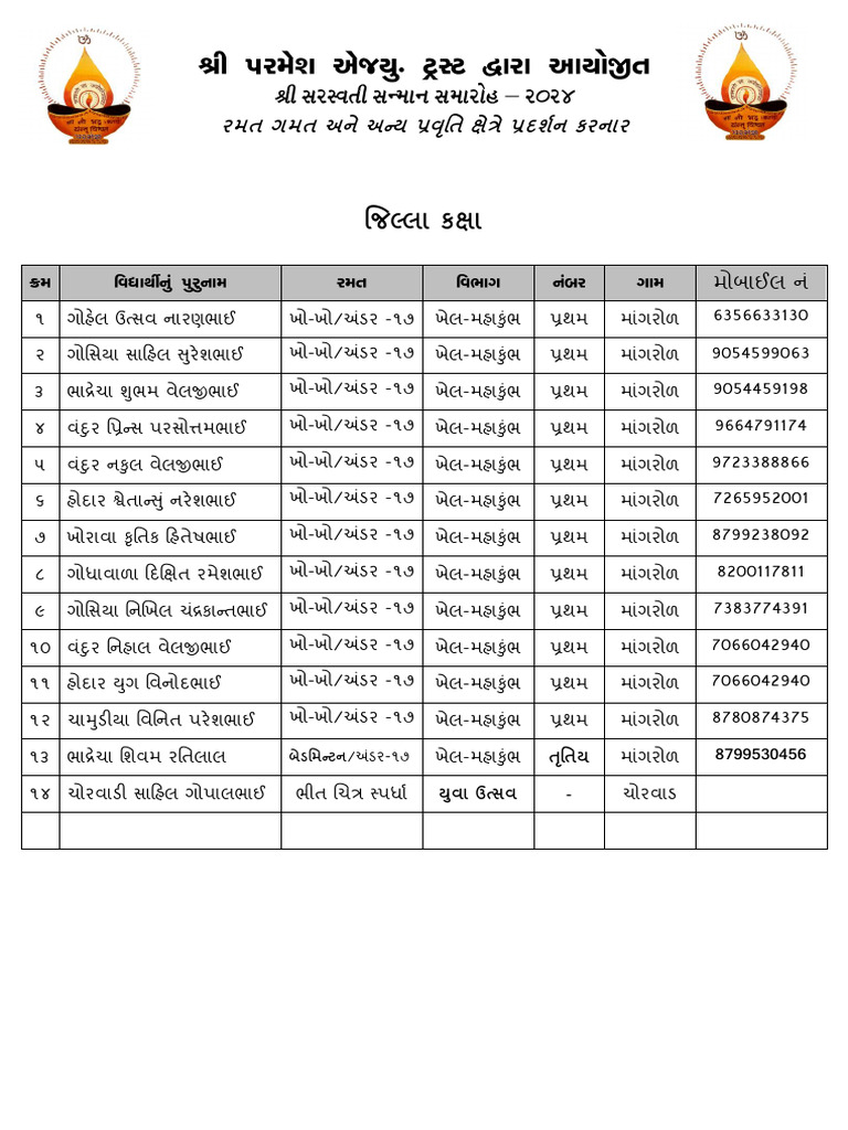 Jilla Kaksha 2024 | PDF