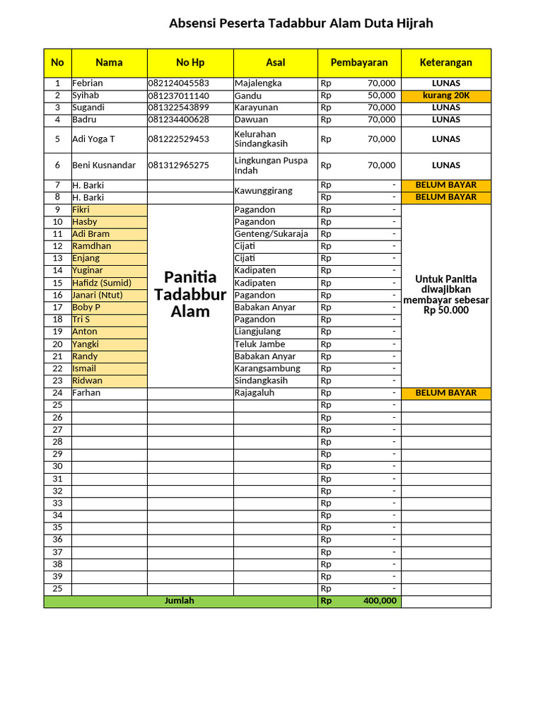 Taddabur Alam Absensi | PDF