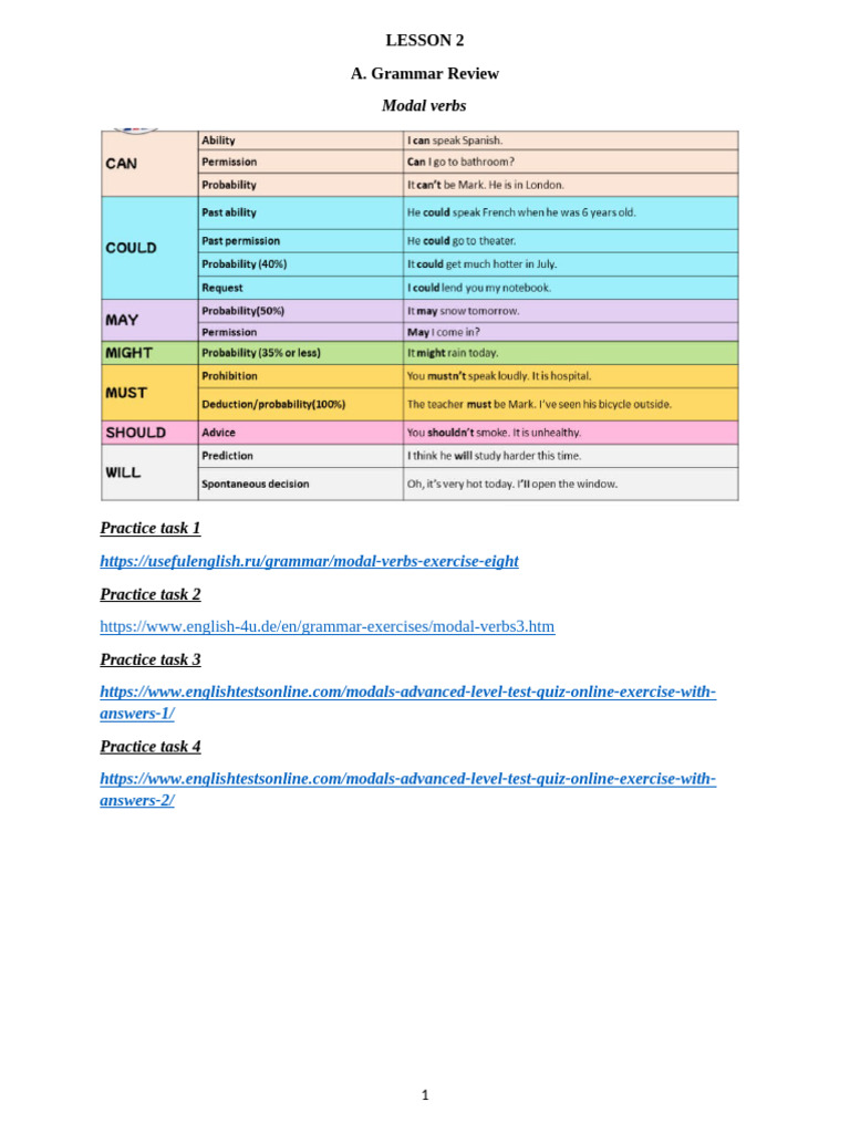 Modal Verbs Grammar Review Lesson | PDF