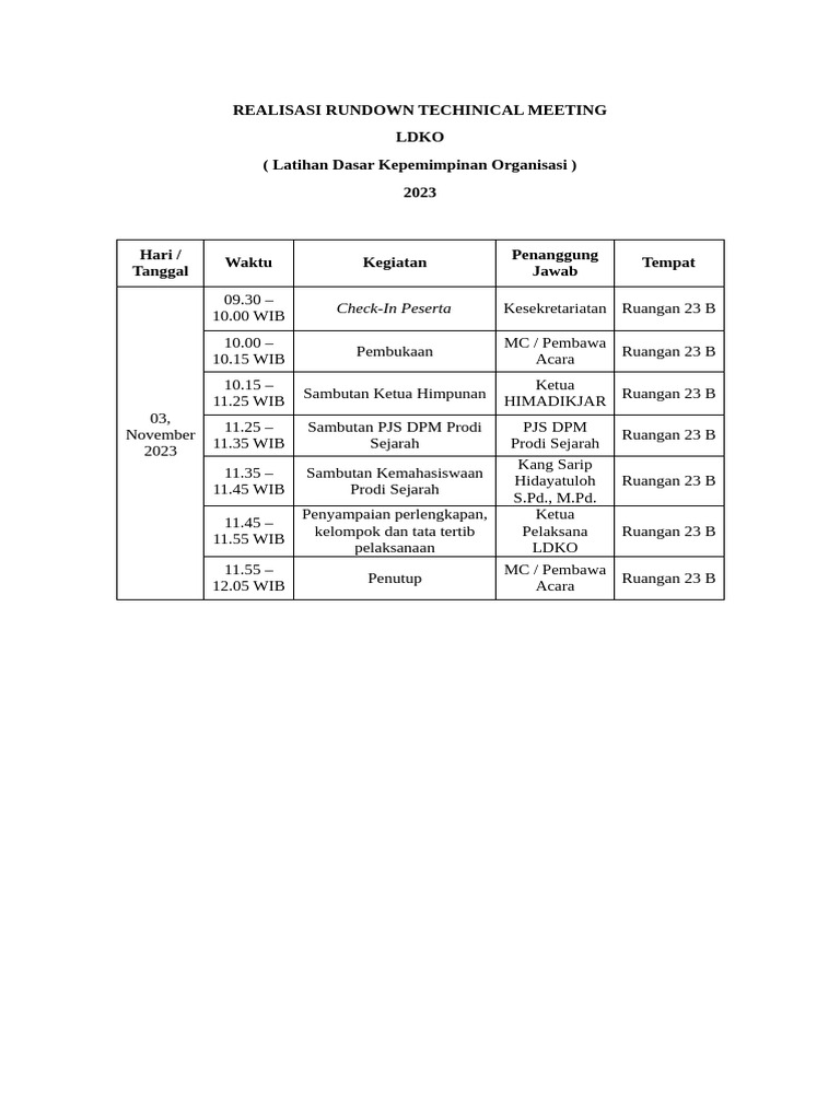 Rundown LDKO 2023 | PDF