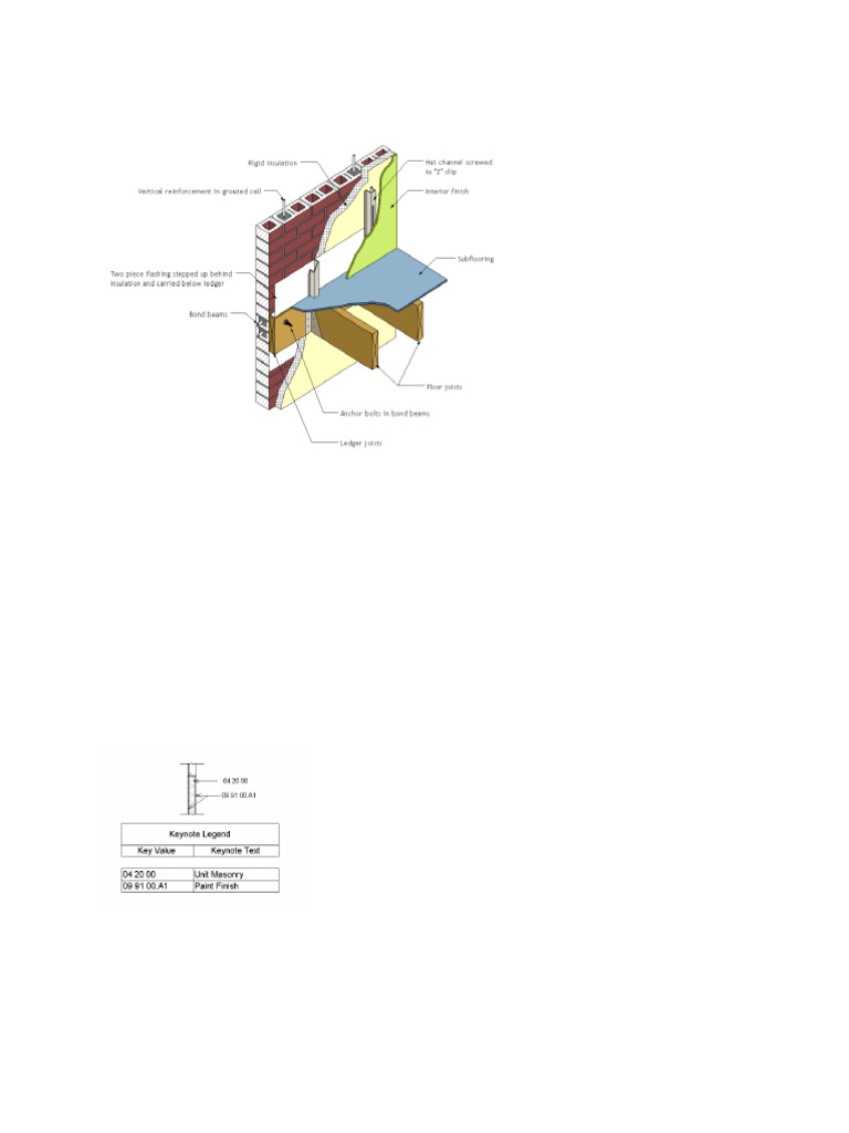 Revit Important Terminology | PDF | Autodesk Revit | 3 D Computer Graphics