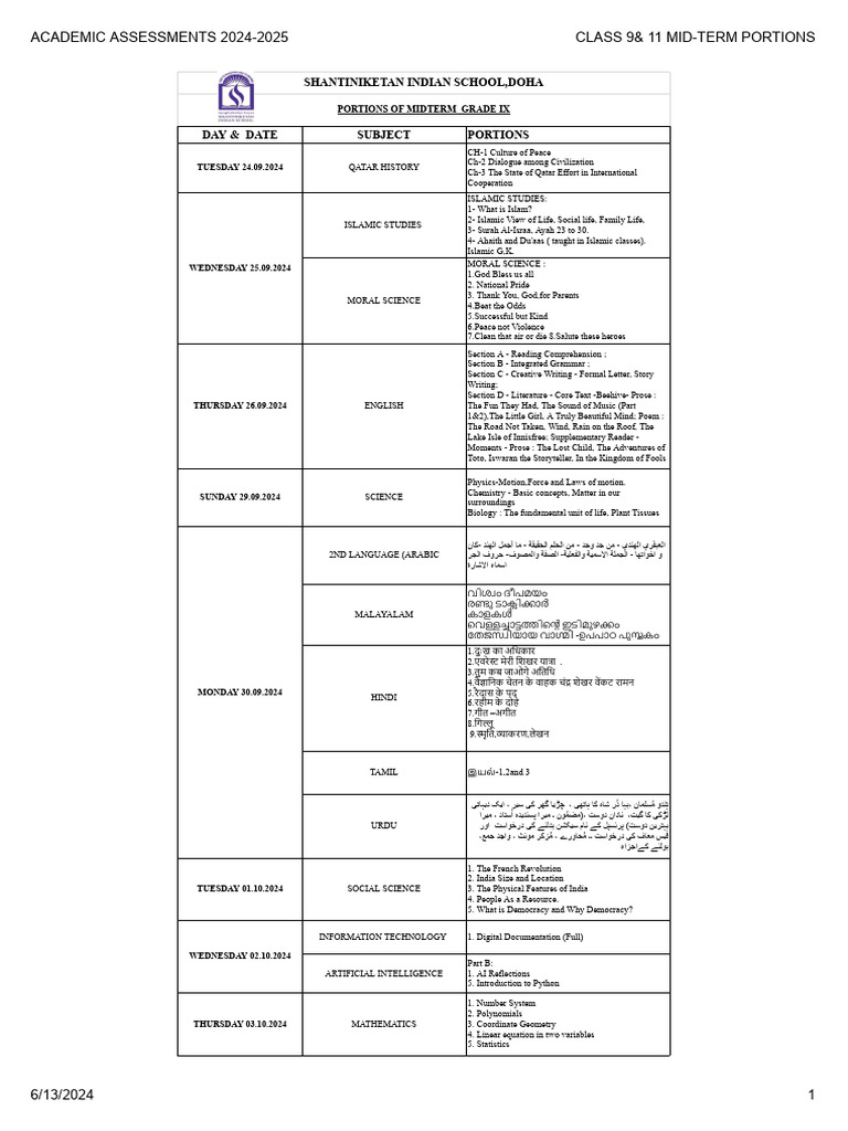 Class 9 & 11 Mid-Term Portions 2024-2025 | PDF