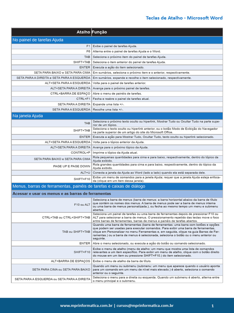 Teclas_de_Atalho_Microsoft_Word | PDF | Janela (informática) | Teclado ...