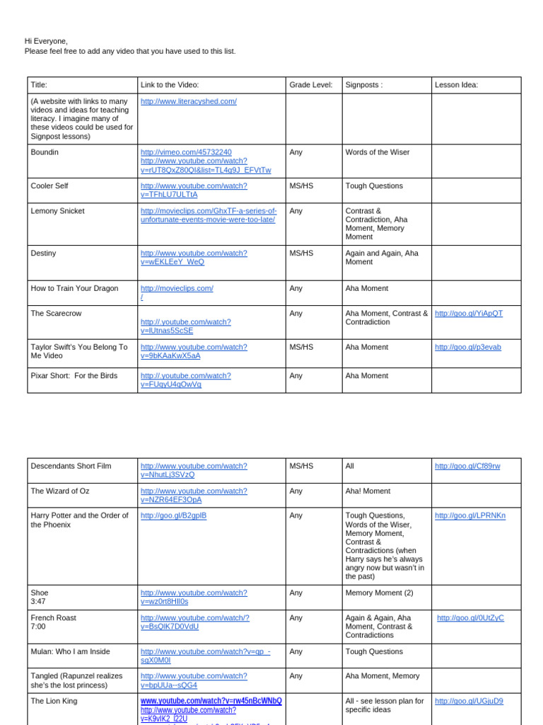 Video Signpost Example | PDF | Harry Potter