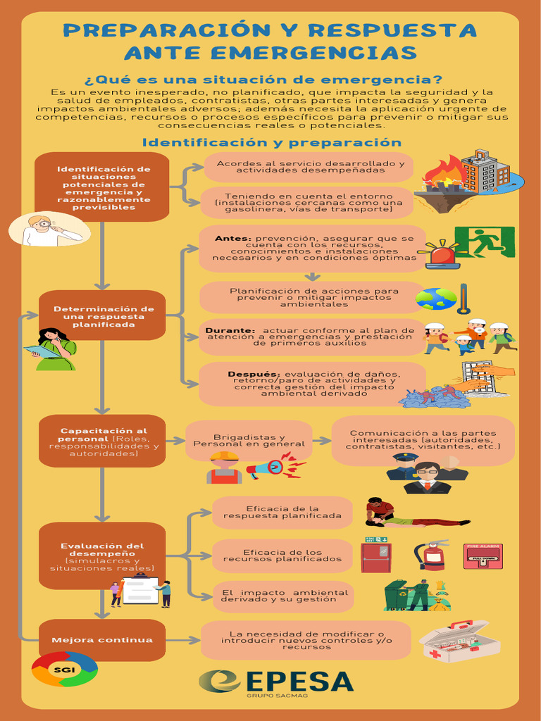 Preparación y Respuesta A Emergencias | PDF | Entorno natural | Emergencia