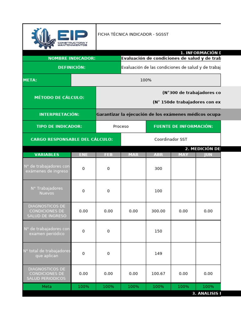 Indicadores Del SG-SST 1 Act Medicina Preventiva | PDF | Medicina ...