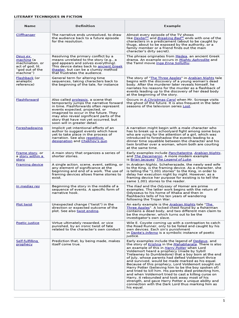 Key Literary Techniques in Fiction | PDF | Narration