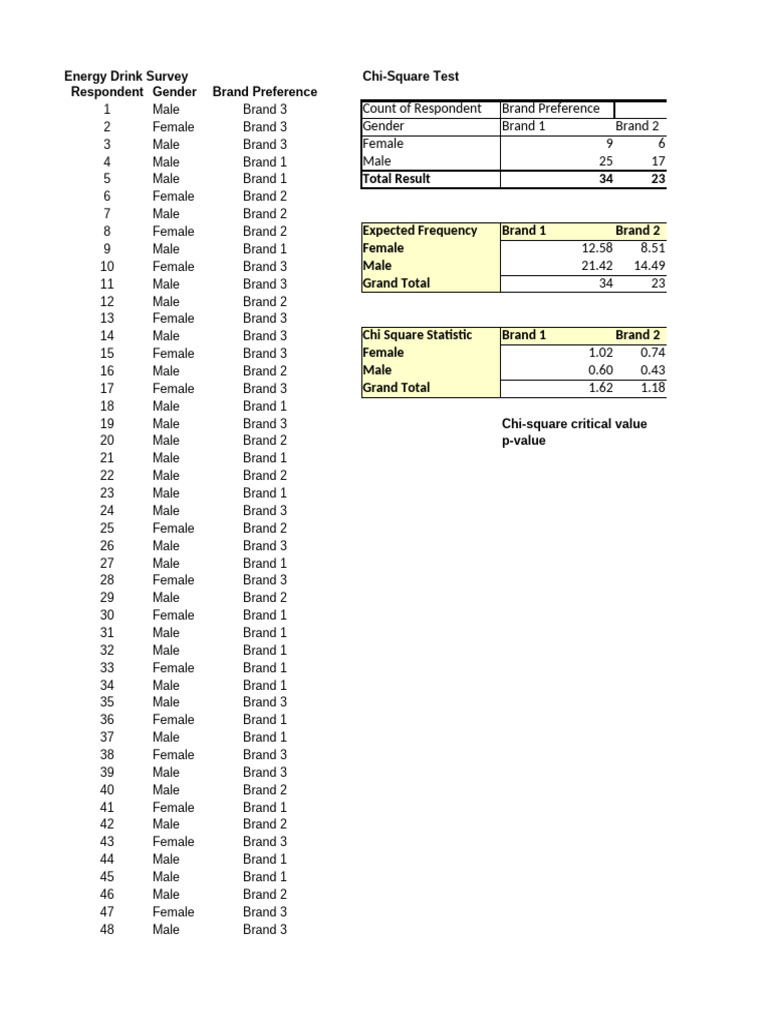 Chi Square Test | PDF | Chi Squared Test | Statistical Theory