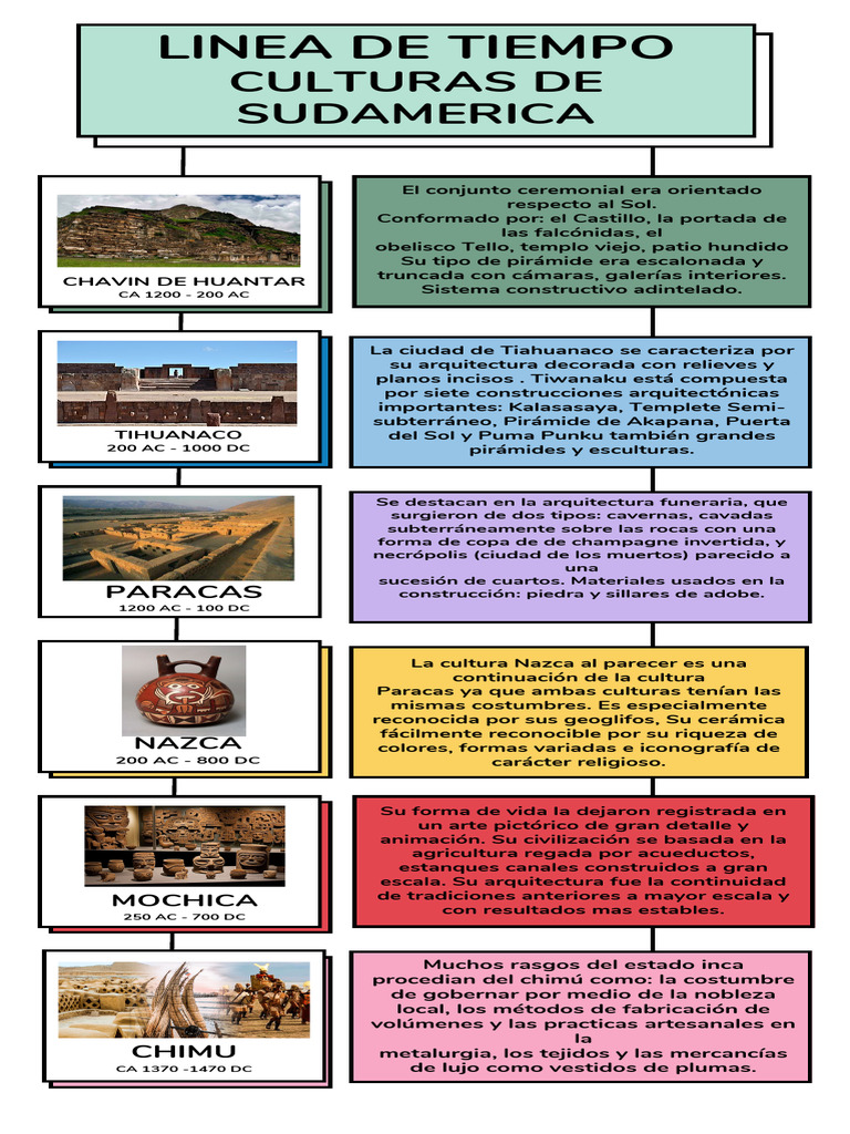 Linea de Tiempo Culturas de Sudamerica- Rene Romero | PDF