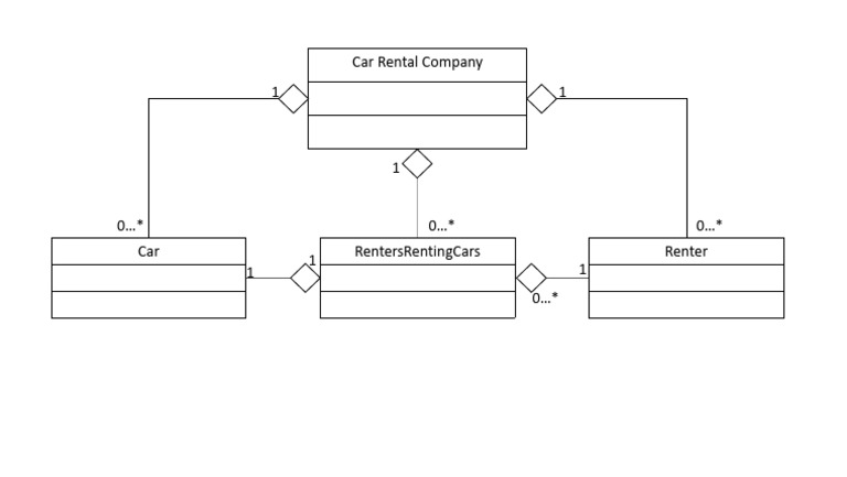 1 UML Class Car Rental | PDF