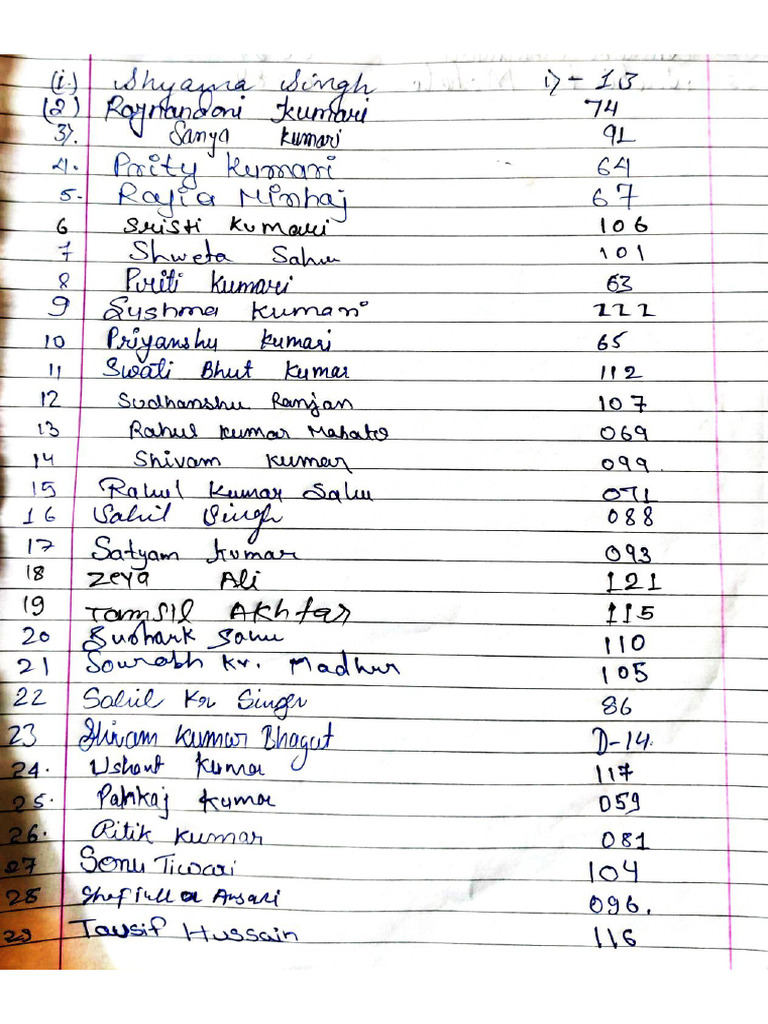 Ranks of Students | PDF