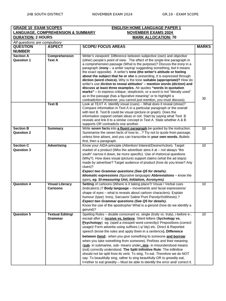 Grade 10 English Paper 1 Exam Scope | PDF | Irony | Acronym