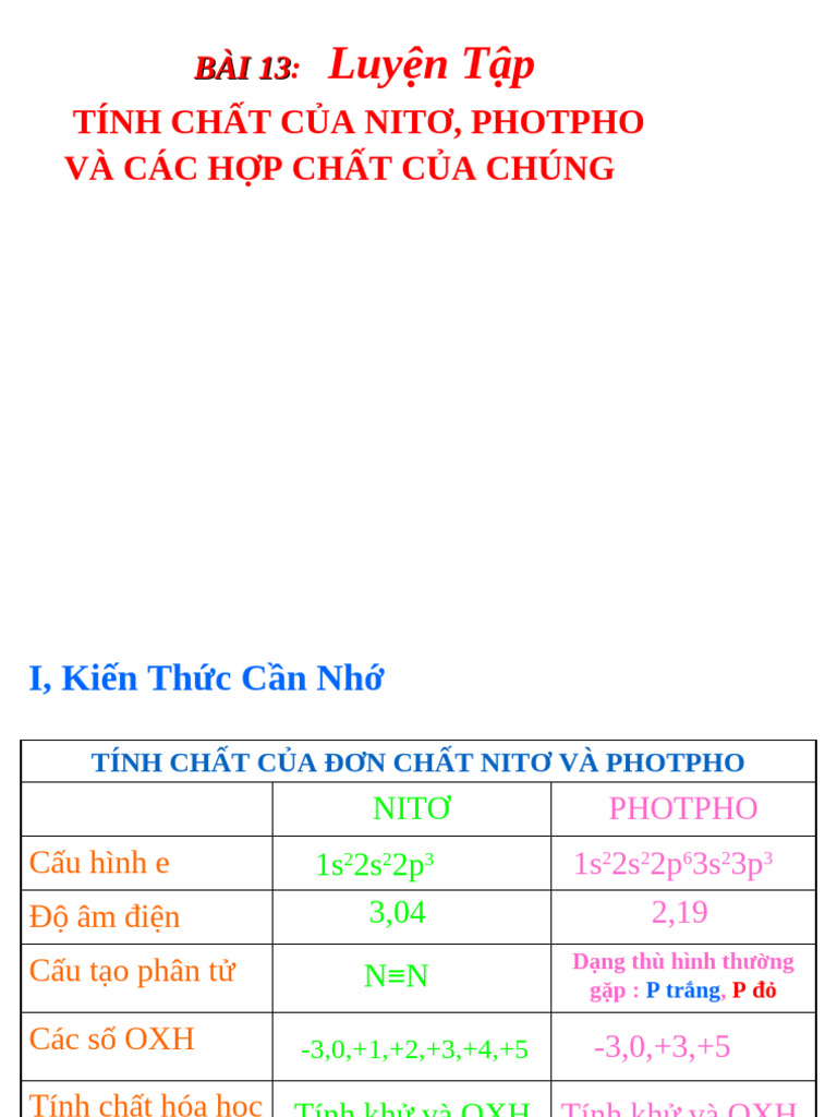 Bai 13 Luyen Tap Tinh Chat Cua Nito Photpho Va Cac Hop Chat Cua Chung | PDF