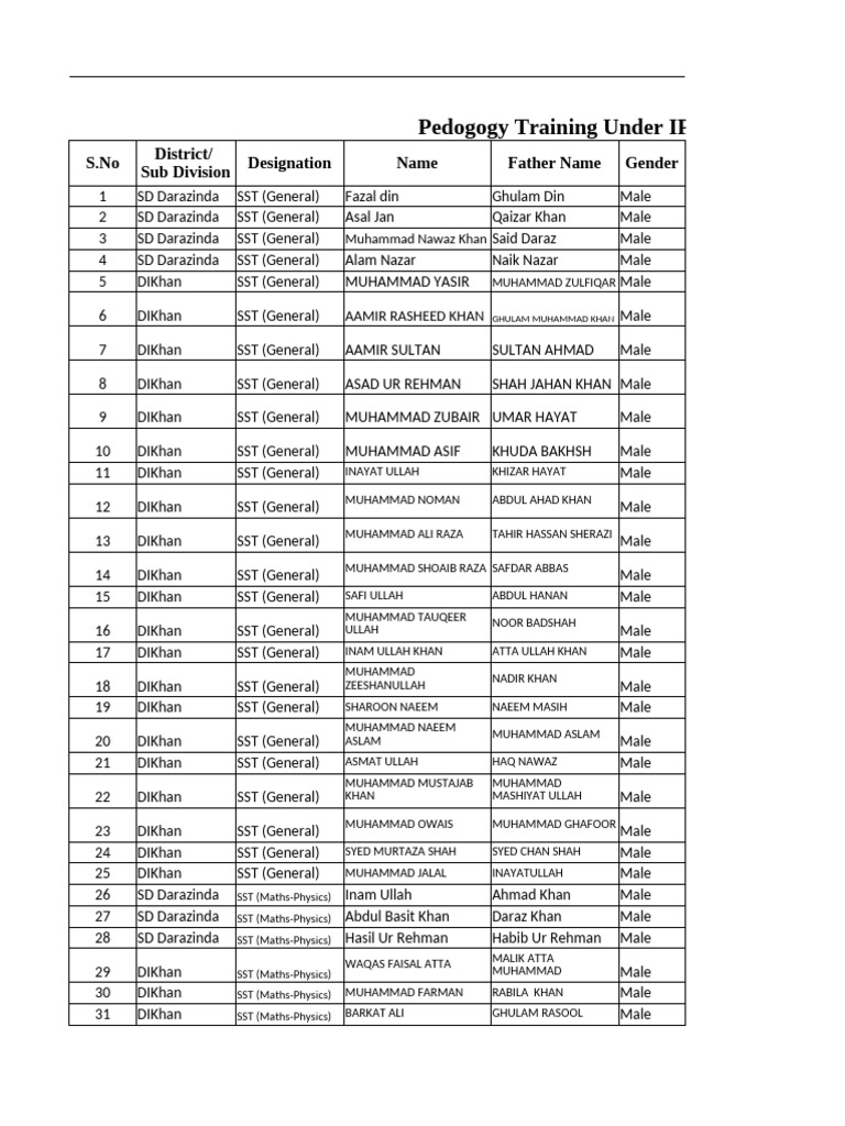 Induction Program List | PDF