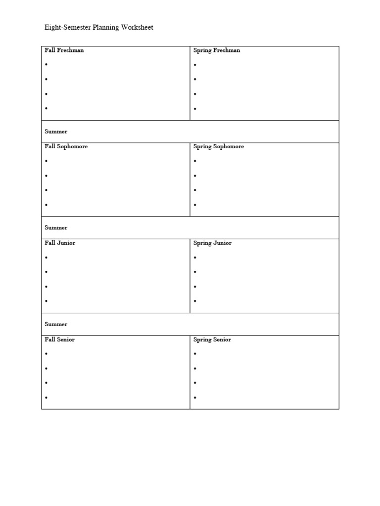 Eight-Semester Planning Worksheet: Fall Freshman Spring Freshman | PDF