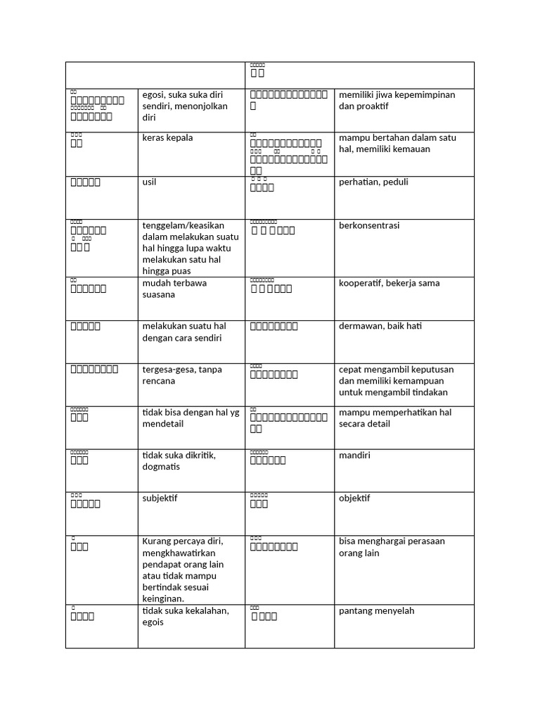 Kelebihan Kekurangan | PDF