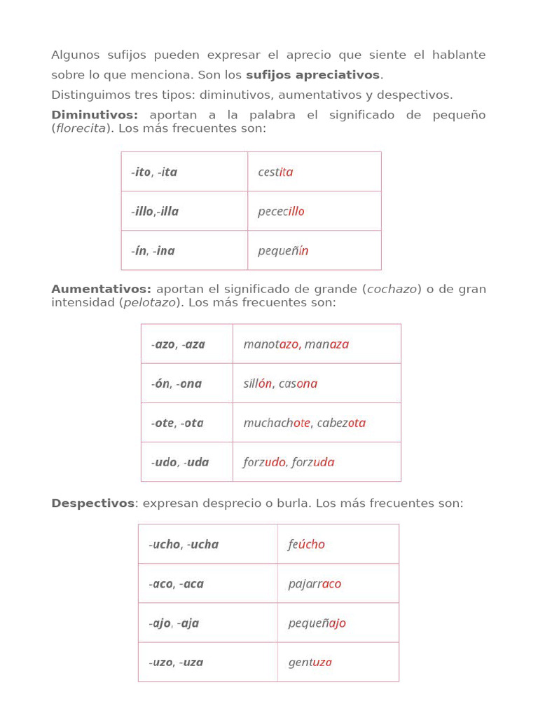Sufijos Apreciativos en Español | PDF