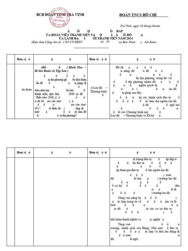 Signed Bang Tong Hop Cau Hoi Va Tra Loi Tai Hoi Nghi Doi Thoai Voi LD Tinh Nam 2024 | PDF
