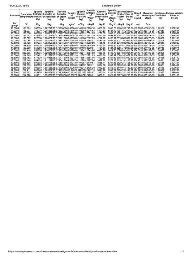 Steam Table Calculator - Dry Saturated Steam Line - Spirax Sarco | PDF ...
