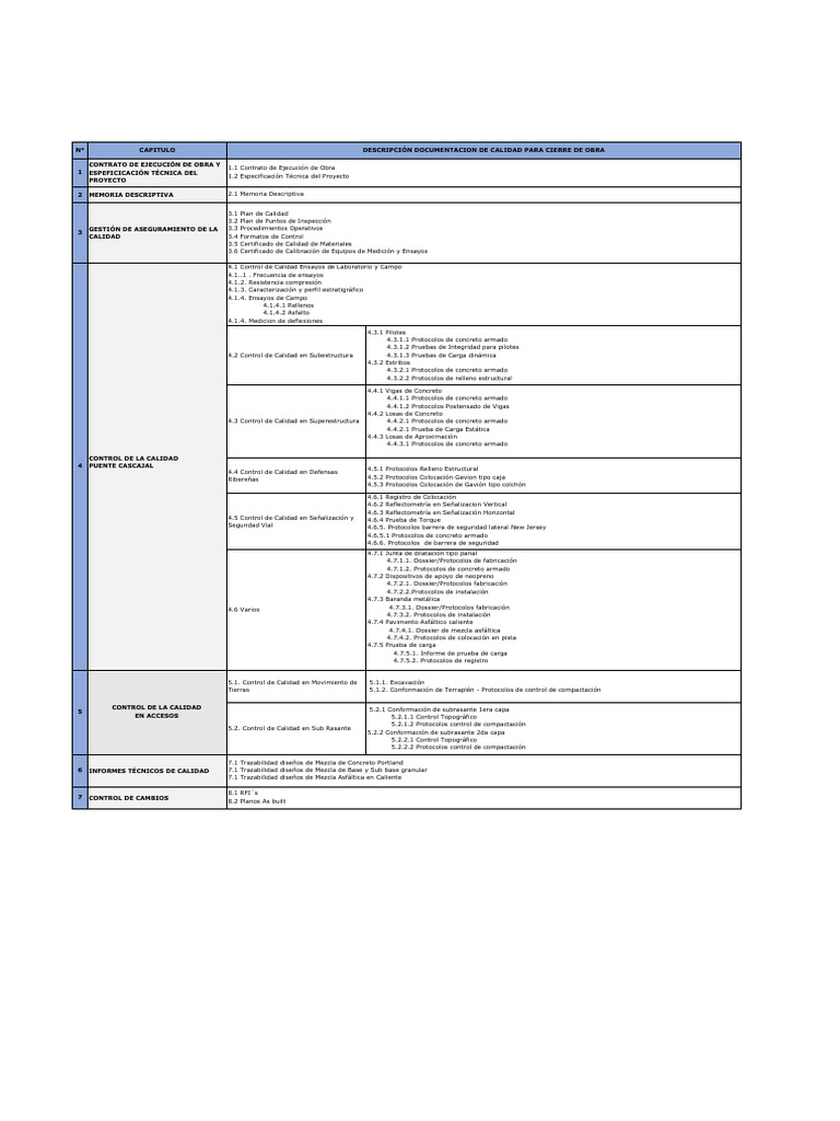Dossier Final de Control de Calidad | PDF | Hormigón | Materiales de ...