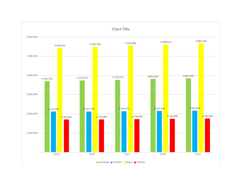 TABLE & GRAFIK (Tugas Membuat Doc Word Sesi 3) | PDF