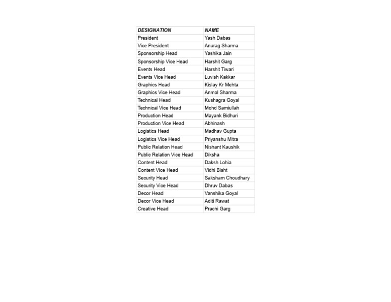 Core Team | PDF | Art | Computers