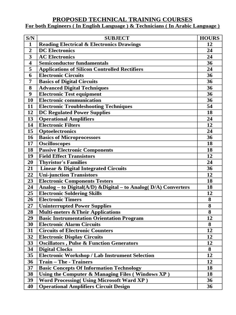Ibrahim Training Schedule+ Outlines | PDF | Electronics | Electronic ...