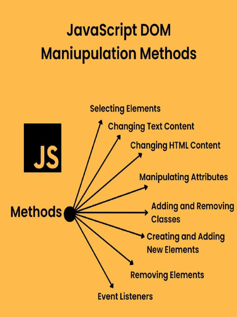 DOM Manipulation Methods | PDF DOM Manipulation Methods | PDF