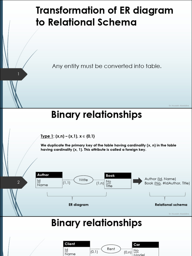 Houssein Alaeddine DataBase Lecture 17 | PDF | Software Design | Databases