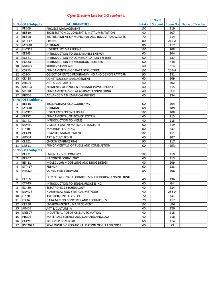 Open Elective List for MO-2022 | PDF | Engineering | Physical Sciences