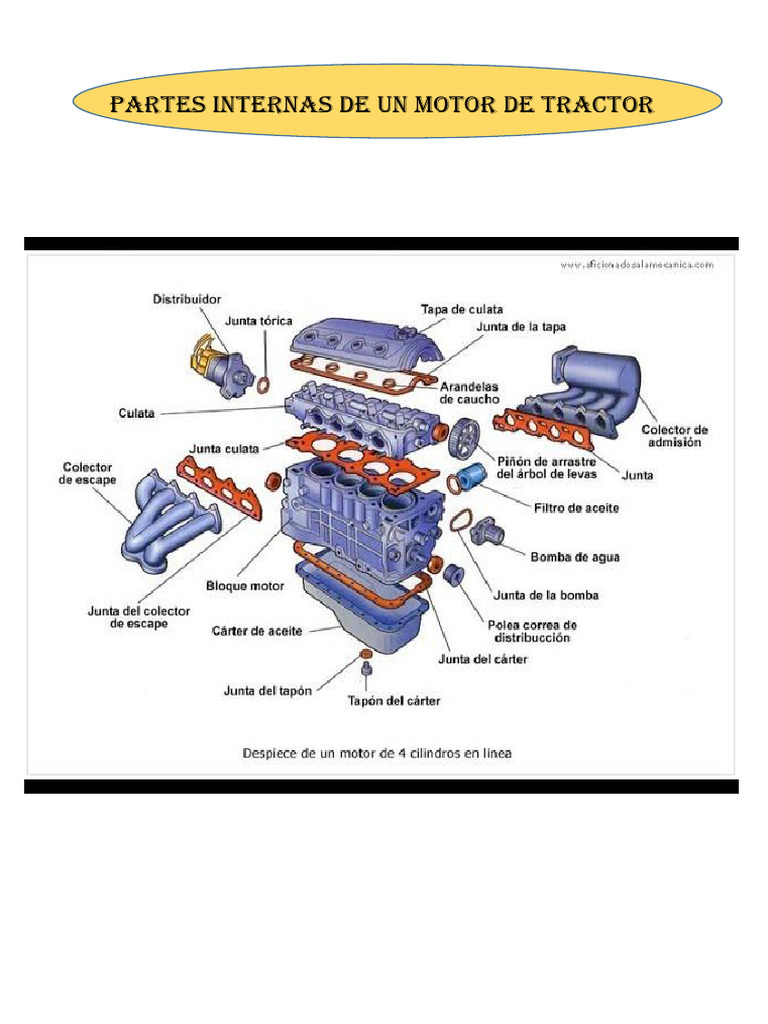 Partes Internas de Un Motor de Tractor (Autoguardado) | PDF | Pistón ...