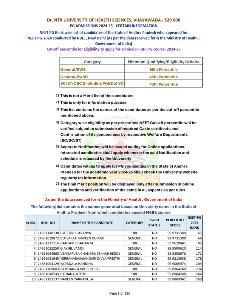 Neet-Pg 2024 AP State Candidates List For Display - Revised | PDF ...