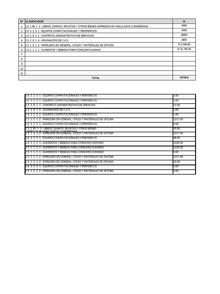 Plan de Salud Infantil y Anemia | PDF