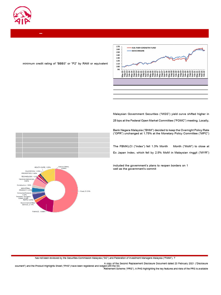FFS Aiagr | PDF | Financial Risk | Investing