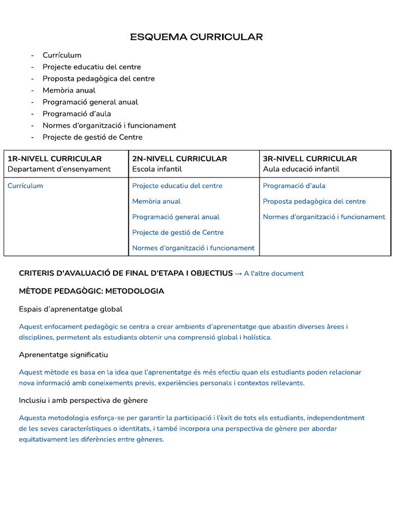 PT3 Esquema M2 | PDF