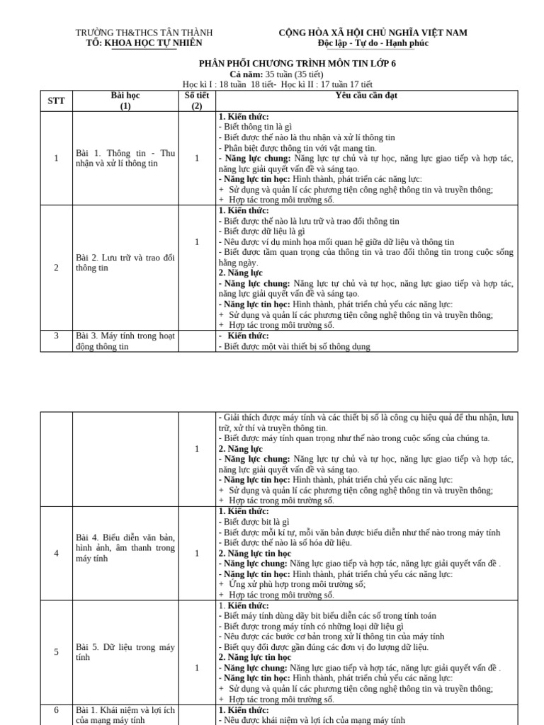 Phu Luc II. PPCT | PDF