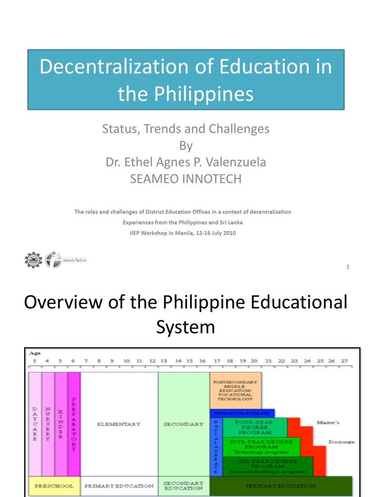 Decentralization Education Philippines | Governance | Decentralization