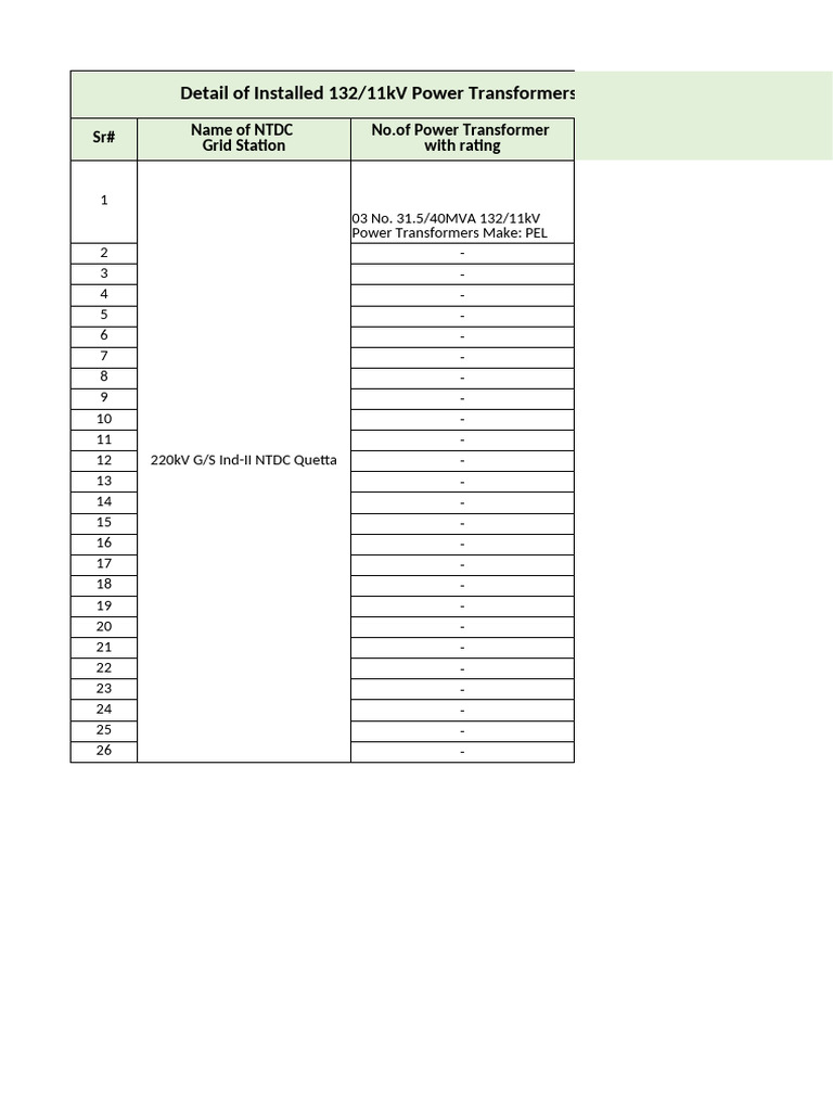 132kV Power Transformer & 11kV Feeders | PDF | Electric Power ...