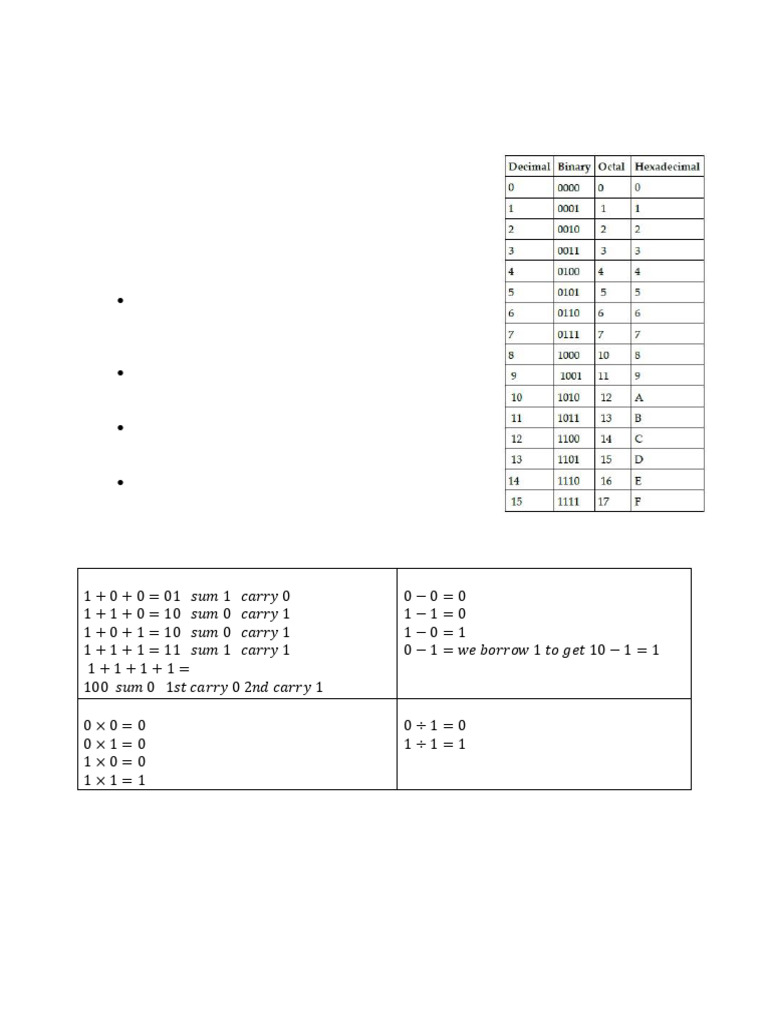 General_revision_of_chapter_2and_3-1 | PDF | Binary Coded Decimal | Subtraction