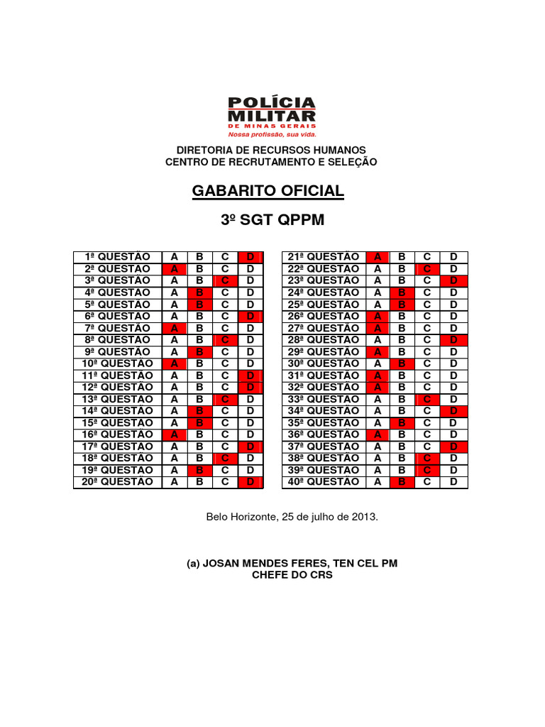 3sgt QPPM 2 Gabarito 2013 | PDF | Métodos e Materiais de Ensino