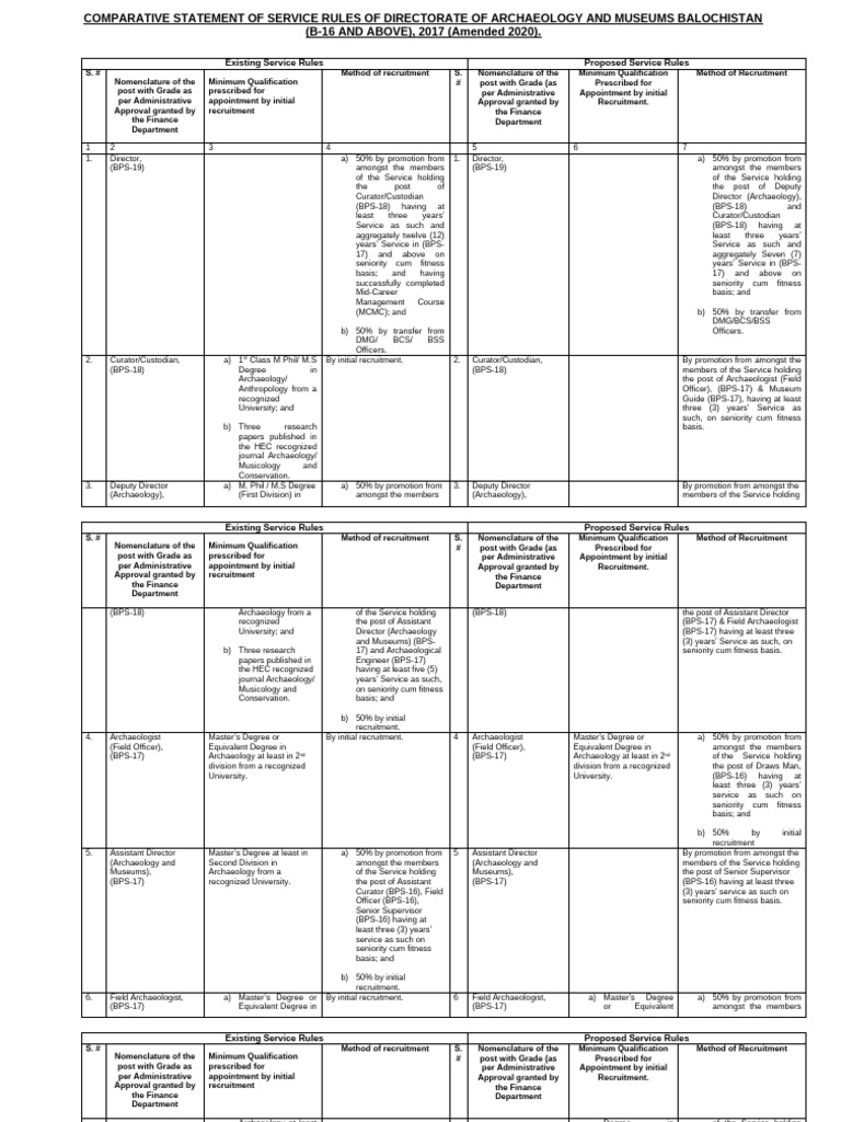 Comparative Statement Final Pdf Archaeology Educational Stages